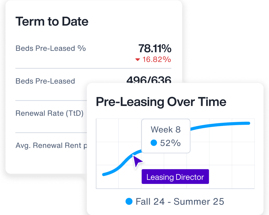 Student Housing Property Management Software | AppFolio