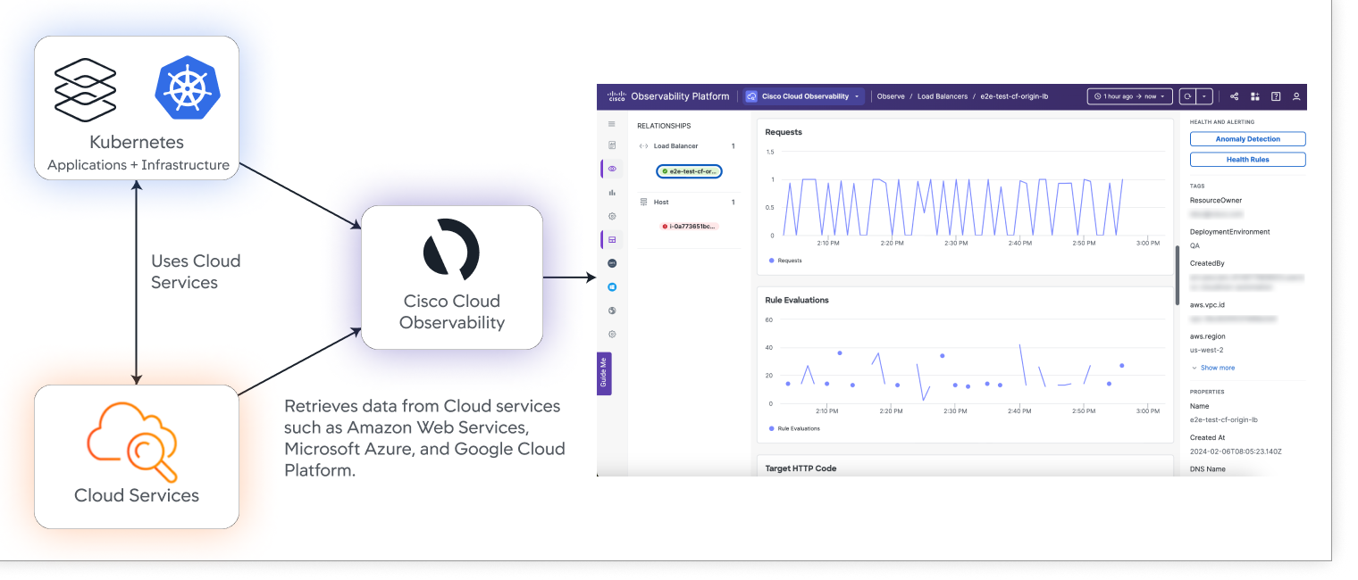 AppDynamics Cloud について