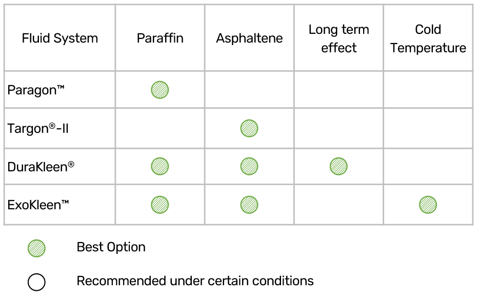 Asphaltene and Paraffin Deposition