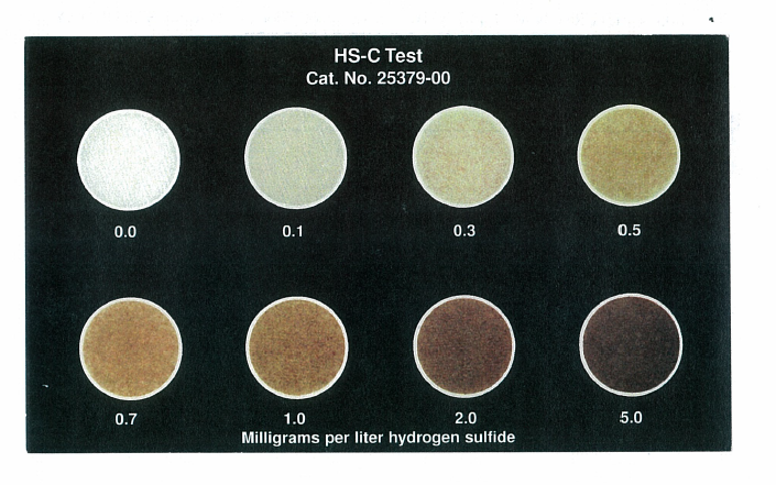 Is there a color chart for the Hydrogen Sulfide Test Kit, Model HS-C?