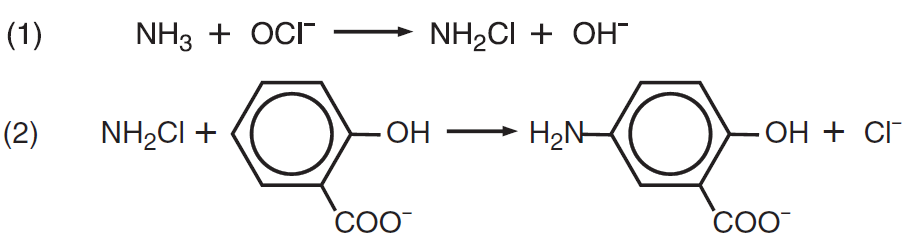 Chemistry Explained: Nitrogen, Ammonia