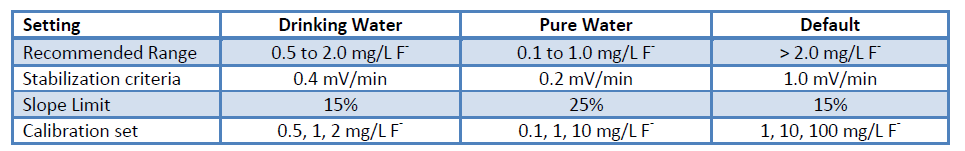 What pre‐programmed methods are available for the ISEF121 and when ...