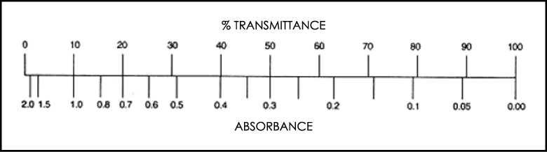 What is the scientific principle of colorimetry?