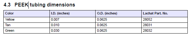 Can Sample Loops for Lachat Ion Chromatography (IC) be made by end users?