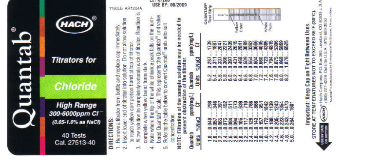 What do the labels for the Chloride QuanTab® High Range Test Strips ...