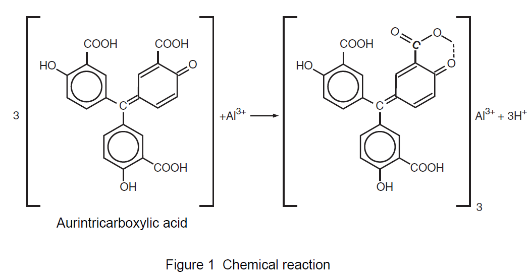 Chemistry Explained: Aluminum