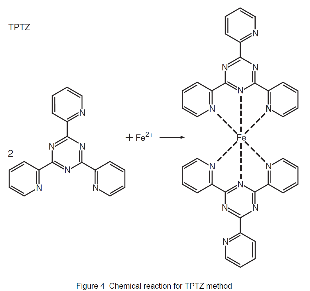 Chemistry Explained Iron