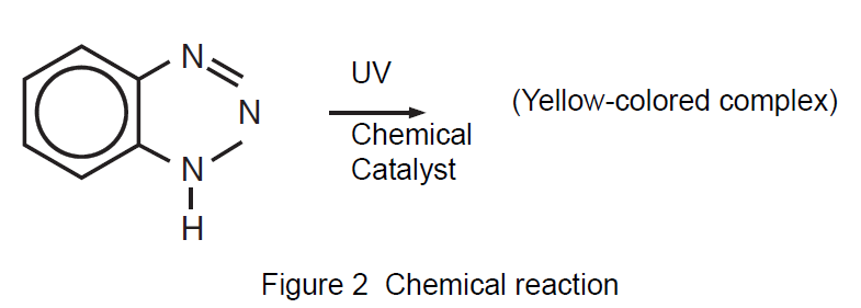Chemistry Explained: Benzotriazole and Tolyltriazole