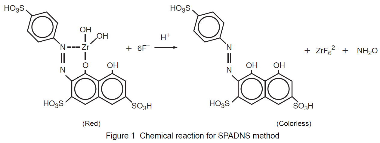 Chemistry Explained: Fluoride