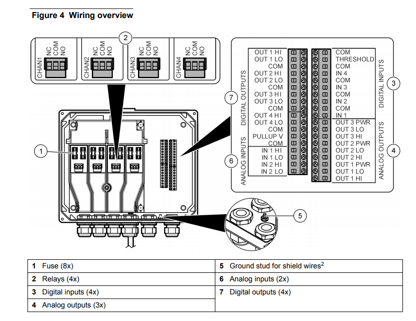 How do I configure my AS950 relay outputs?