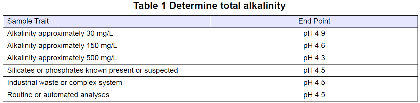 Chemistry Explained: Alkalinity