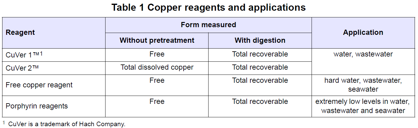 Chemistry Explained: Copper