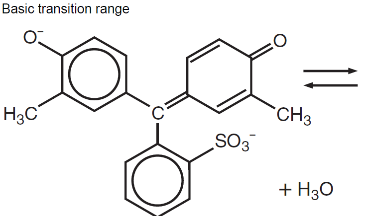 Chemistry Explained: pH Indicators
