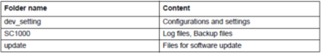 How is the SC sensor or module software updated using the SC1000 ...