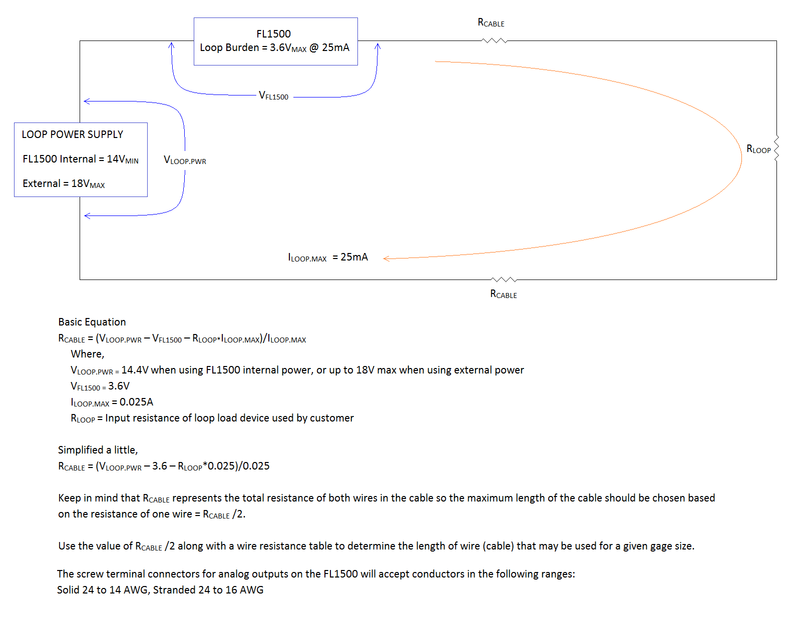 MyHach - Customer Service