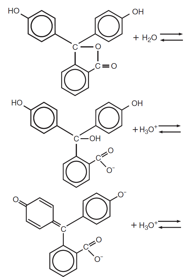 Chemistry Explained: pH Indicators