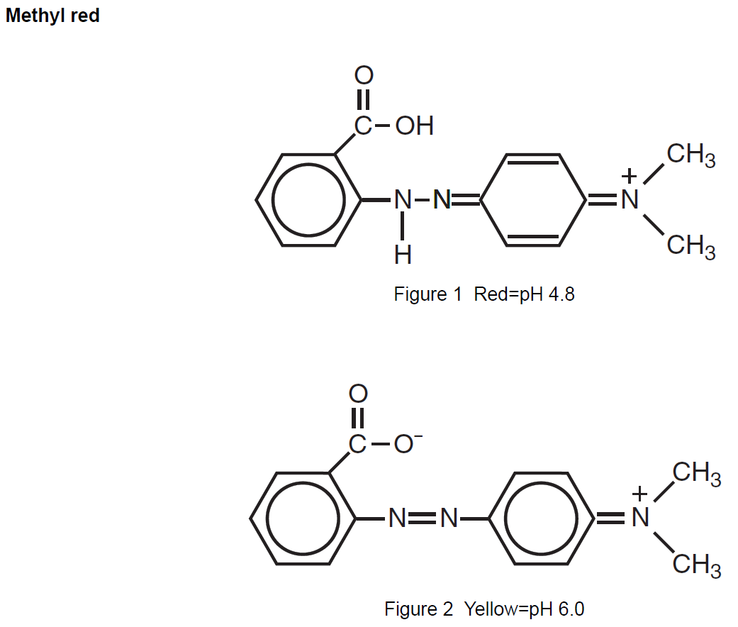 Chemistry Explained: Alkalinity
