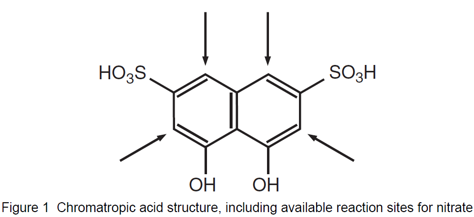 Chemistry Explained: Nitrogen, Total