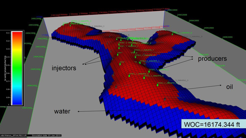 Integrated Asset Model and Risk Analysis Enable Development